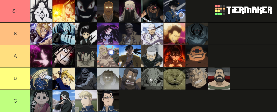 Fullmetal Alchemist Powerscaling Tier List (Community Rankings) - TierMaker