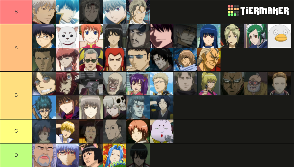 Gintama Character List Tier List (Community Rankings) - TierMaker