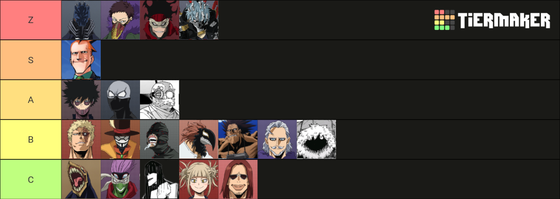 My Hero Academia Villains Tier List (Community Rankings) - TierMaker My Hero Academia Villains Tier List (Community Rankings) - TierMaker