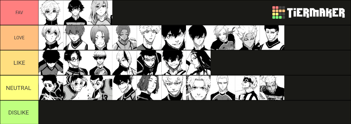 All Named Blue Lock Players (Ch 205) Tier List (Community Rankings ...