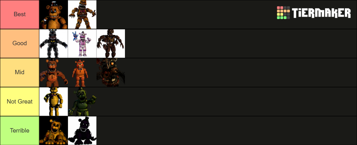 Freddy Fazbear Tier List (Community Rankings) - TierMaker