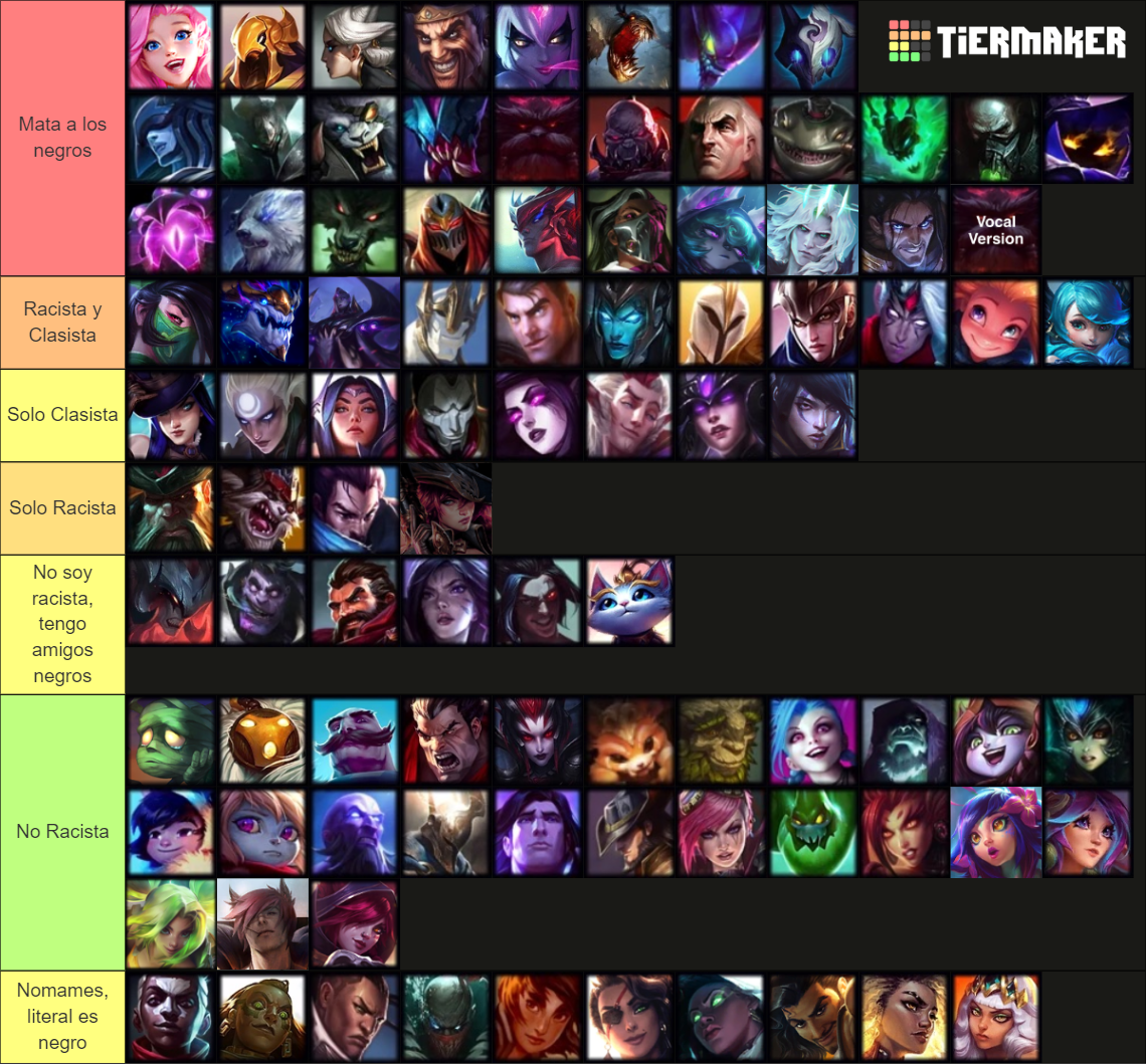 League of Legends Champion Themes Tier List (Community Rankings ...