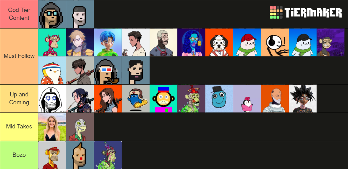 Best Content Creator, and Influencer of Web3 Tier List (Community ...