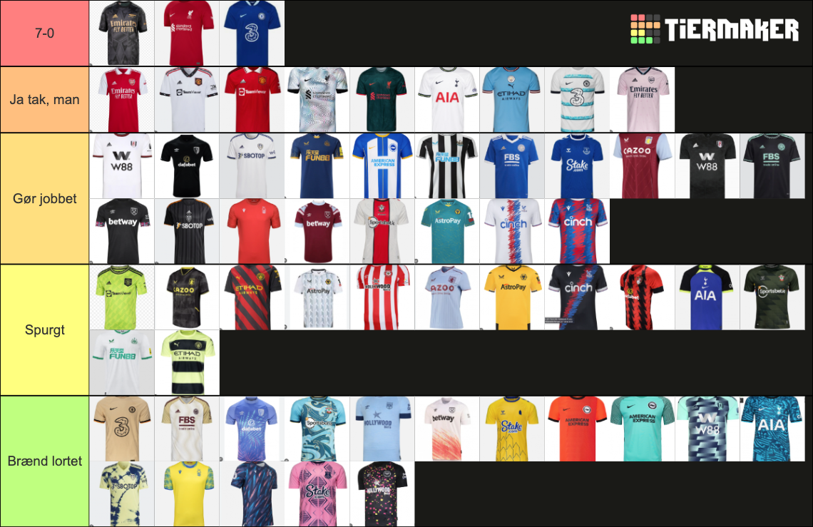 Premier League-trøjer Tier List (Community Rankings) - TierMaker