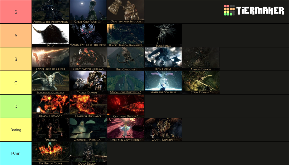 Dark Souls Remastered: Bosses Tier-List Tier List (Community Rankings) - TierMaker