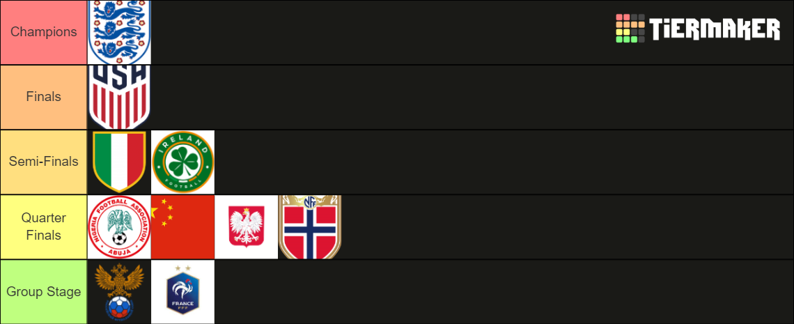RPYL S3 WC Tierlist Tier List (Community Rankings) - TierMaker