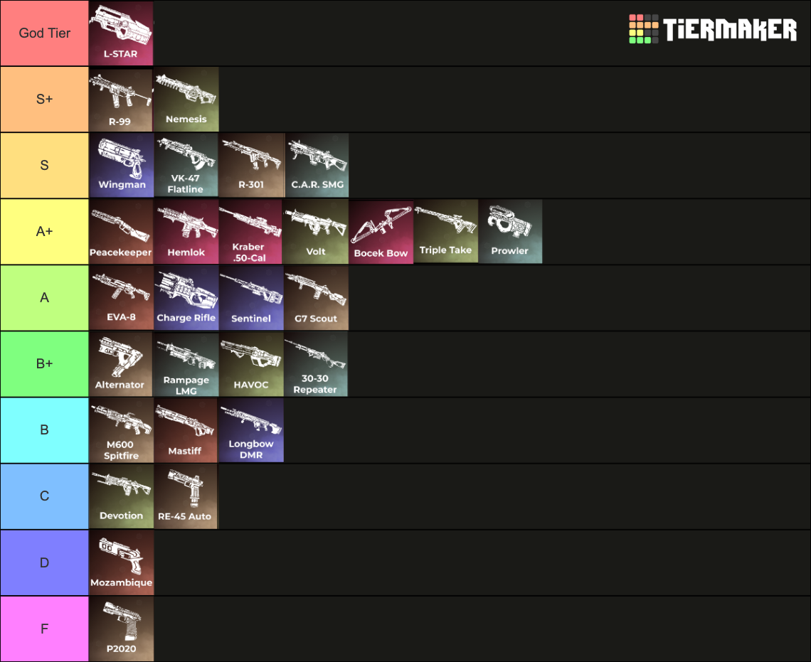 Apex Legends Weapons Season 17 Tier List (Community Rankings) - TierMaker