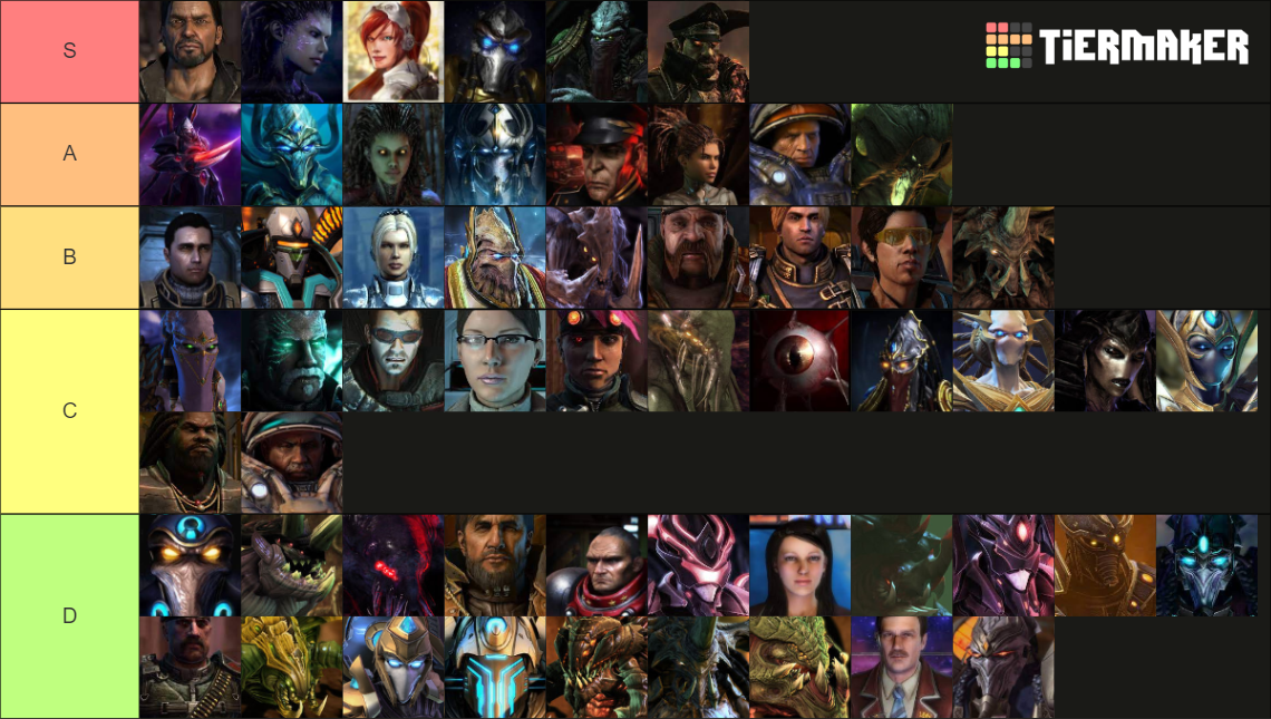 Starcraft Characters Tier List (Community Rankings) - TierMaker