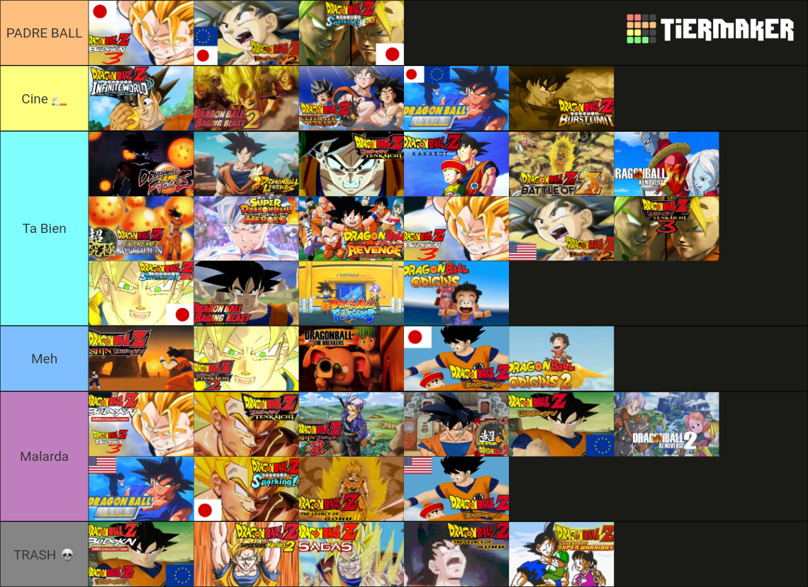 Intros/Openings Dragon Ball Games (1997-2024?) Tier List (Community ...