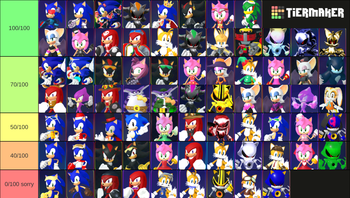 Sonic Speed Simulator: REBORN (All characters) Tier List (Community ...