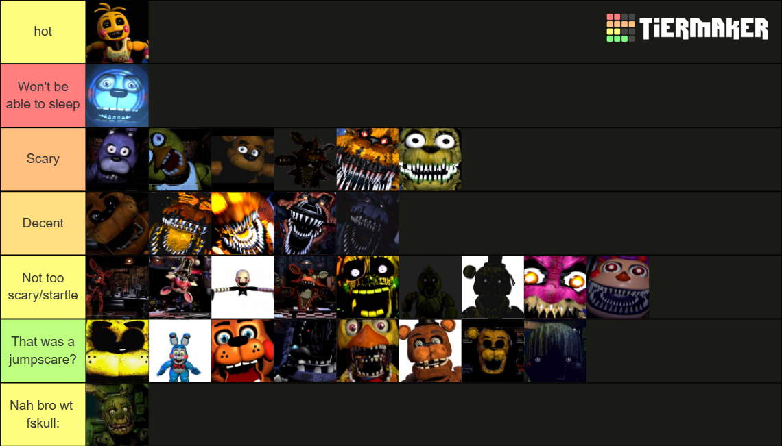 Five Nights At Freddy's Jumpscare Scariest to Least Scariest Tier List ...