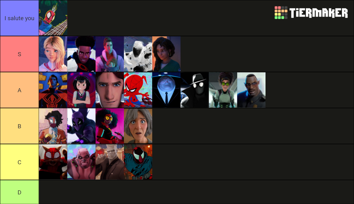 Characters of the Spider-Verse Tier List (Community Rankings) - TierMaker