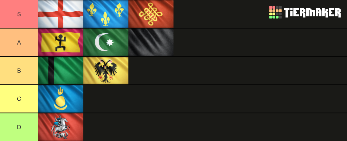 Age of Empires 4 Civ Tier List (Community Rankings) - TierMaker
