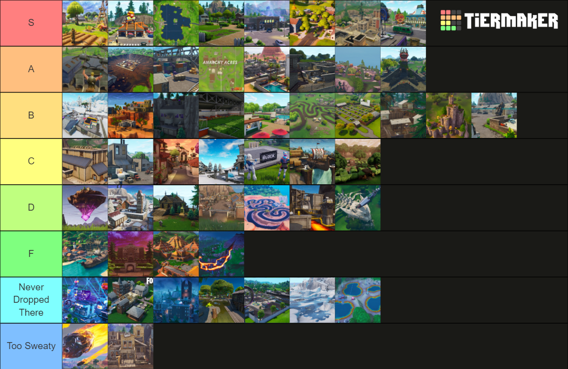 Fortnite Chapter 1 Locations/Landmarks Tier List (Community Rankings ...