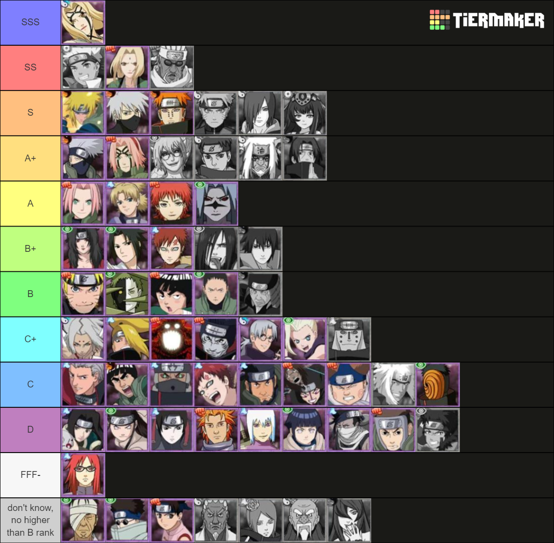 Six Path Legend, hero Tier List (Community Rankings) - TierMaker