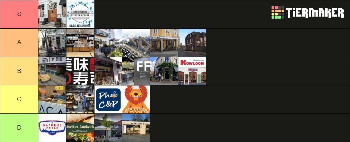 mad Tier List (Community Rankings) - TierMaker