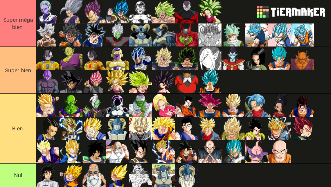 Dragon Ball Super Tierlist Tier List (Community Rankings) - TierMaker