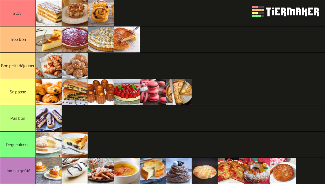 les meilleures patisseries/viennoiseries Tier List (Community Rankings ...