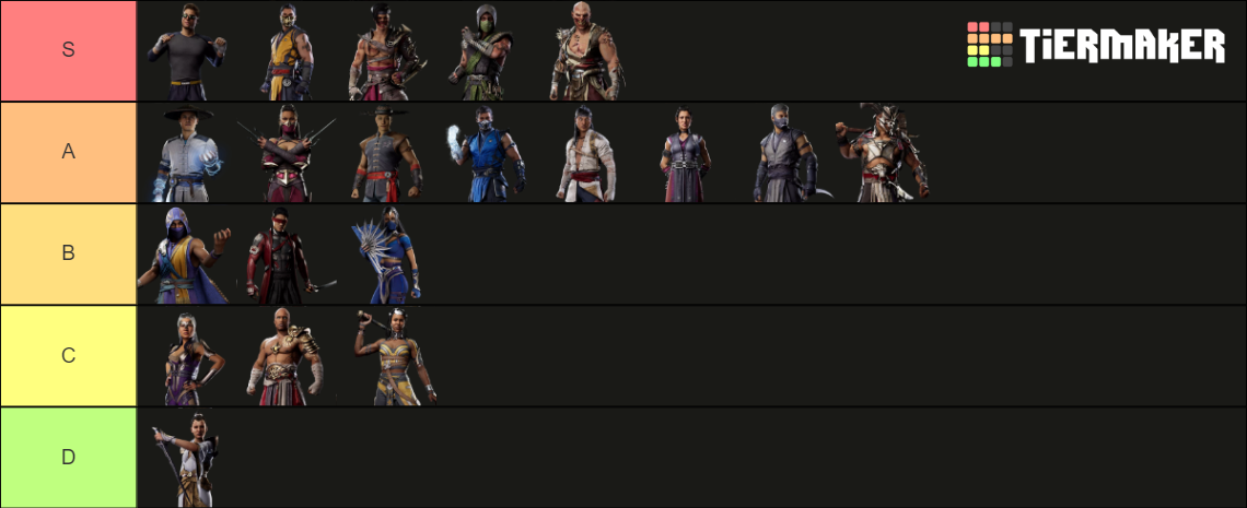 Mortal Kombat 1 Roster Characters Tier List (Community Rankings ...