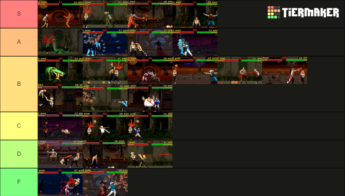 Mortal Kombat 2 Fatalities Tier List Community Rankings Tiermaker