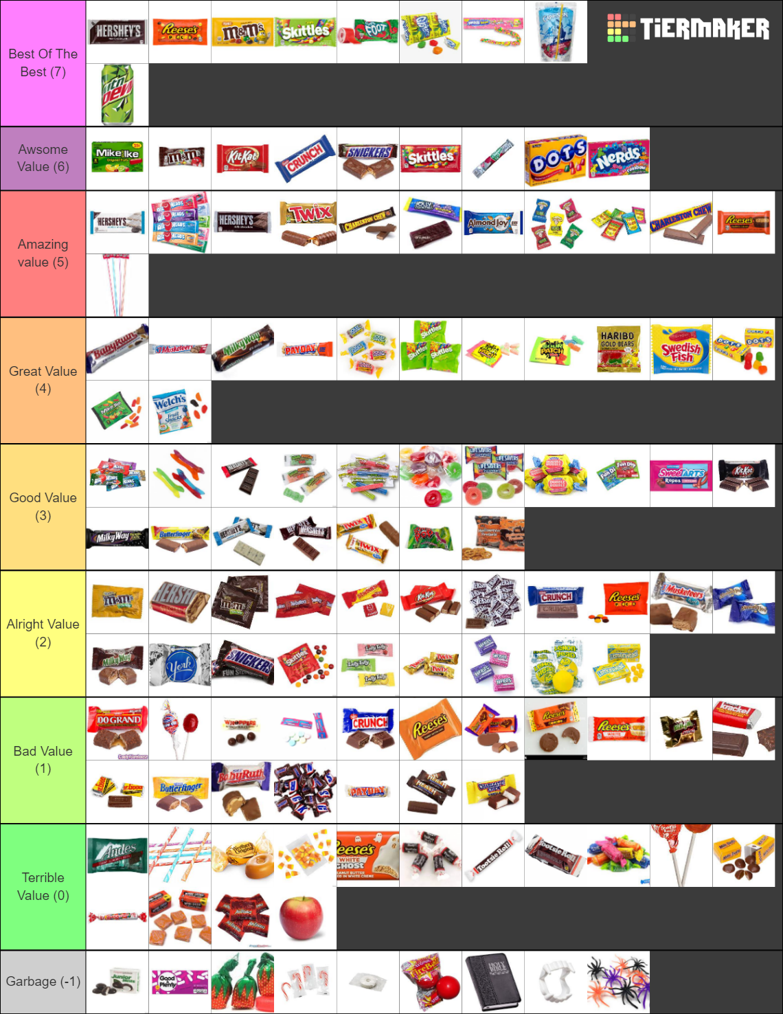 The Halloween Candy Bartering Chart Tier List (Community Rankings ...