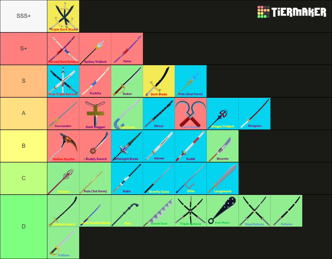 Blox Fruits All Swords Update 19 Tier List Community Rankings Tiermaker