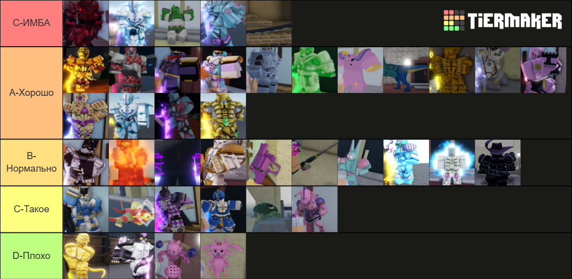 YBA Stand Tierlist (SOFT AND WET UPDATE) Tier List (Community Rankings ...
