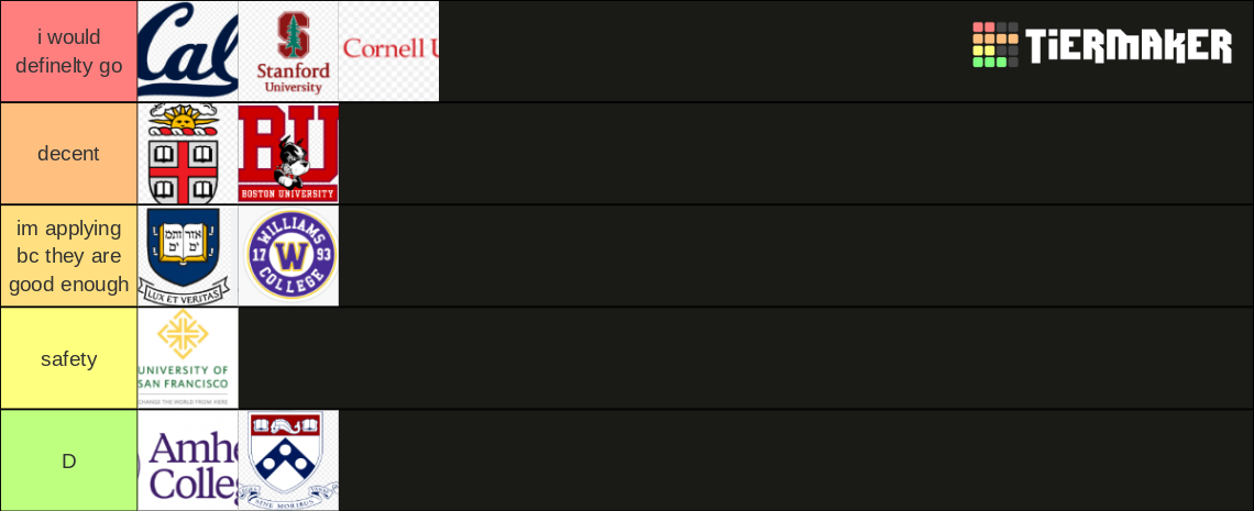 college teir list Tier List (Community Rankings) - TierMaker