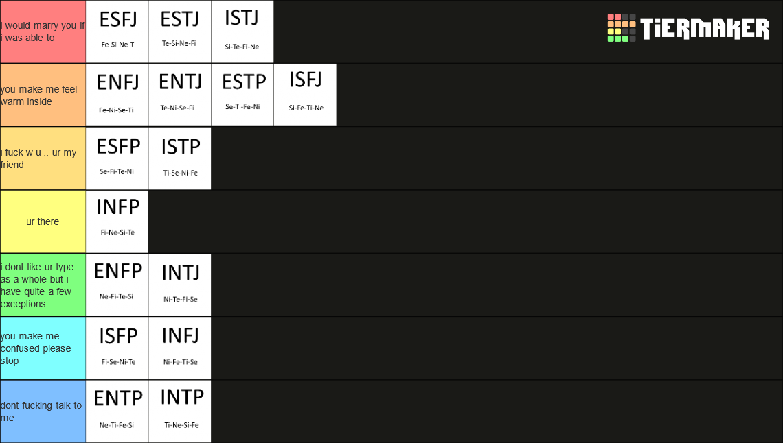 MBTI Tier List (Community Rankings) - TierMaker