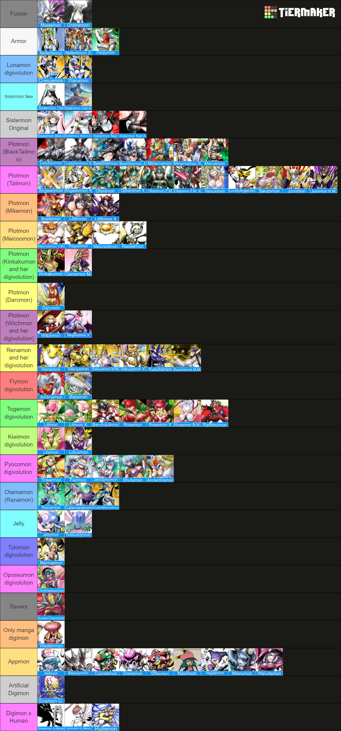 Complete Female Digimon Tier List (Community Rankings) - TierMaker