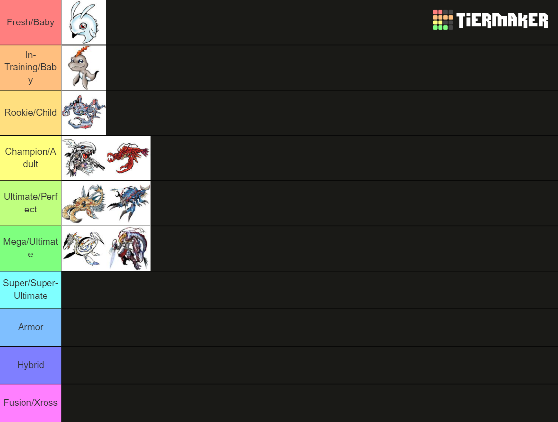 Digimon Evolution Line Tier List (Community Rankings) - TierMaker