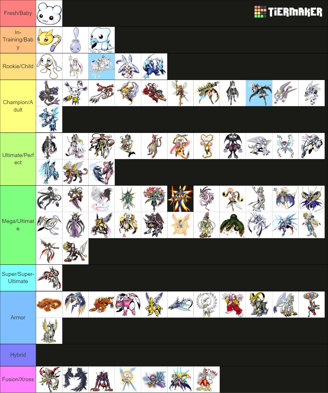 Digimon Evolution Line Tier List (Community Rankings) - TierMaker