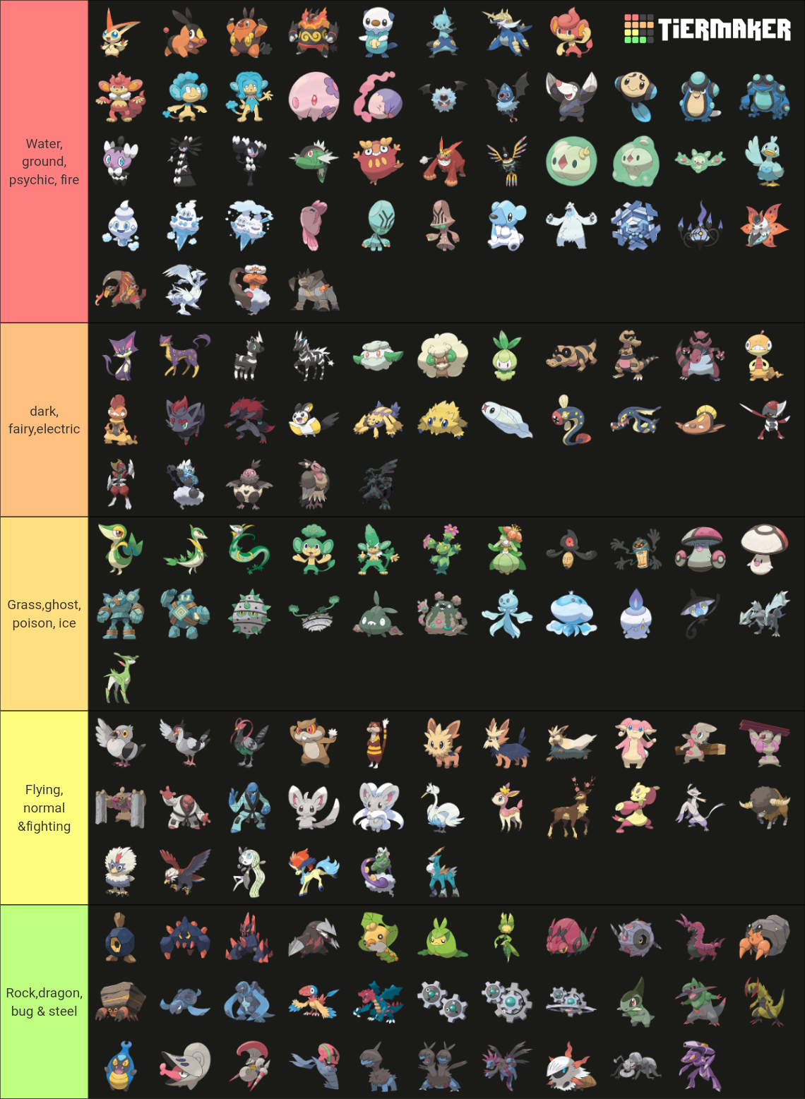 All Gen 5 Pokemon (Unova) Tier List (Community Rankings) - TierMaker