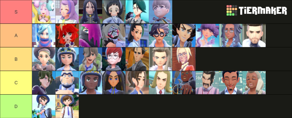 Pokemon Scarlet & Violet: All Characters Tier List (Community Rankings ...