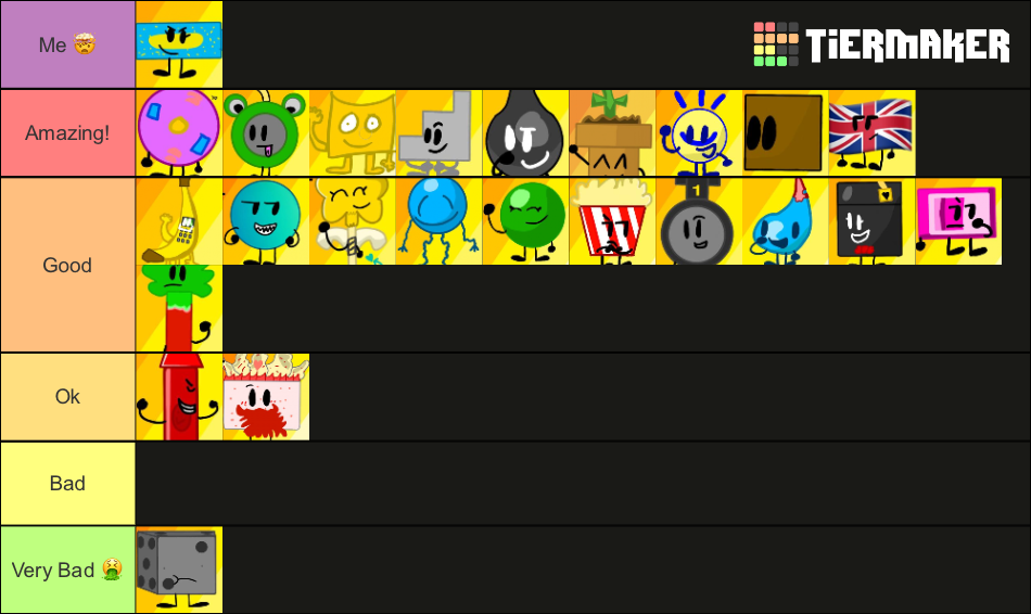 FFOC Character Tier List (Community Rankings) - TierMaker