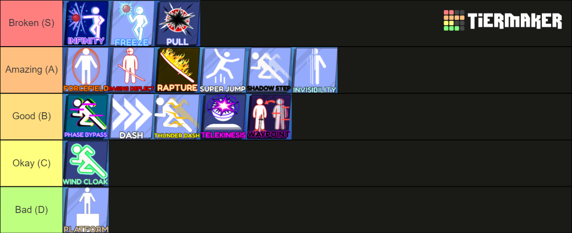 Updated Roblox Blade Ball Abilities Tierlist Tier List (Community ...