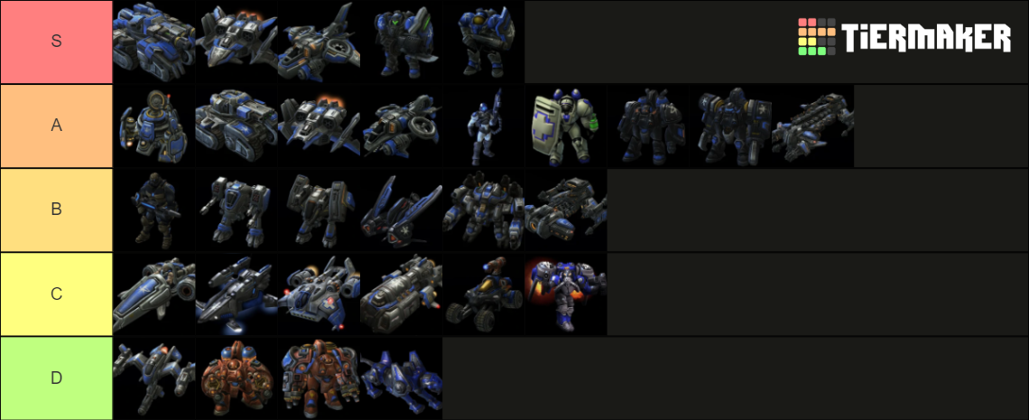 Starcraft 2: Wings of Liberty Campaign Units List Tier List (Community ...