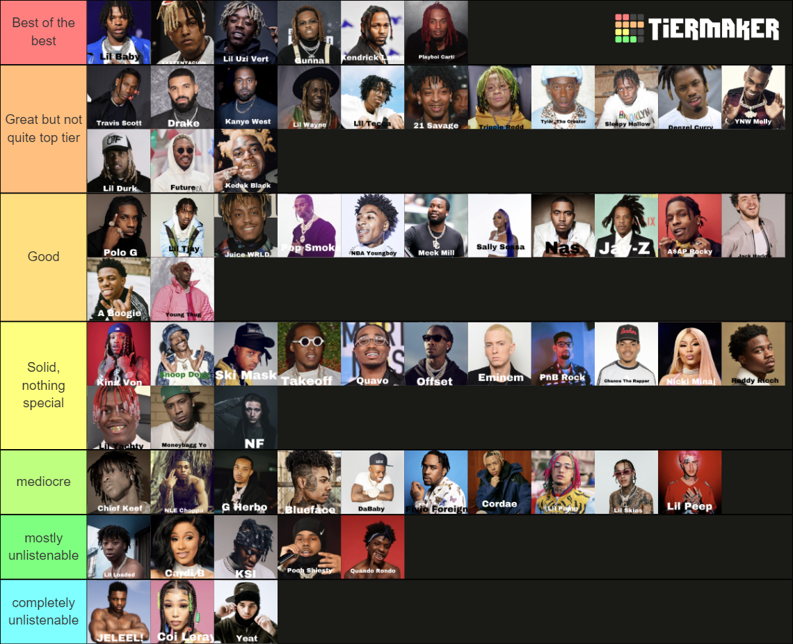 2022 Rapper Tier List (Community Rankings) - TierMaker