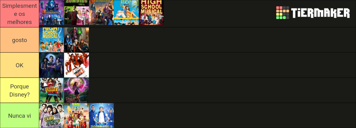 Disney Channel Tier List (Community Rankings) - TierMaker