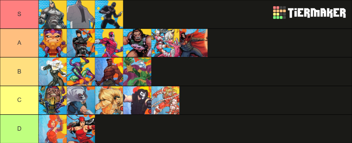 MCP Criminal Syndicate Characters Tier List (Community Rankings ...