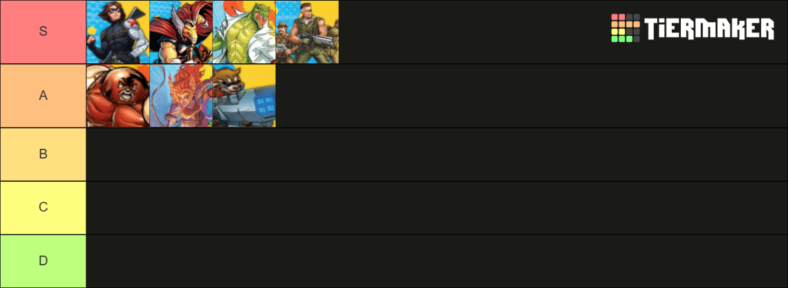 MCP Criminal Syndicate Splash Characters Tier List (Community Rankings ...