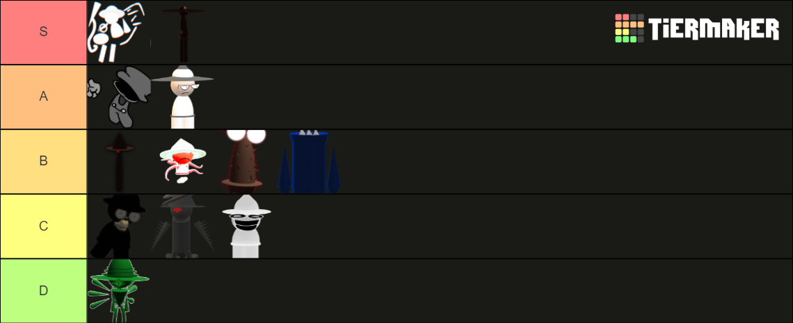 eclipse section tierlist Tier List (Community Rankings) - TierMaker