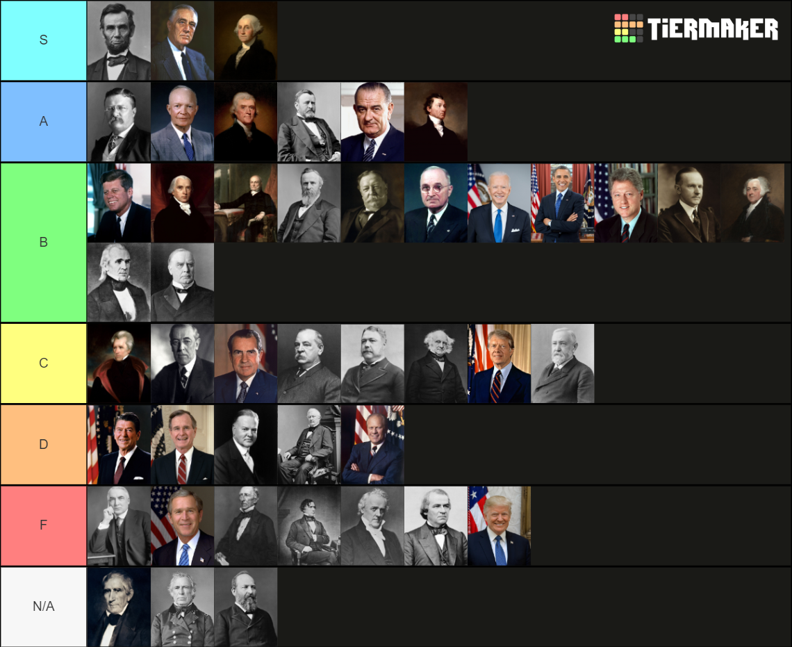 (Updated) Every single U.S. President Tier List (Community Rankings ...