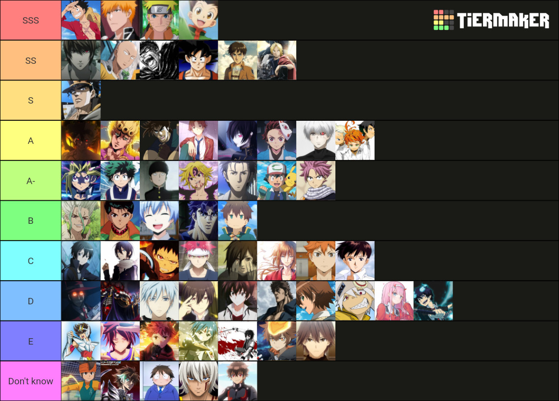 Top anime main characters Tier List (Community Rankings) - TierMaker