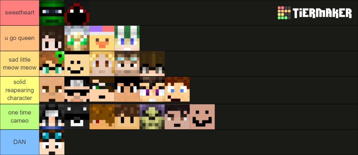 All QSMP Members Tier List (Community Rankings) - TierMaker