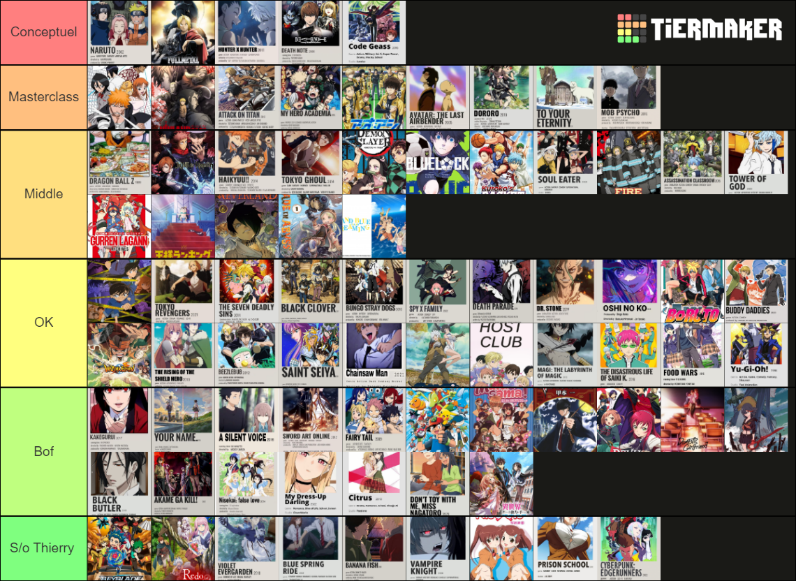 Anime Tier List (Community Rankings) - TierMaker