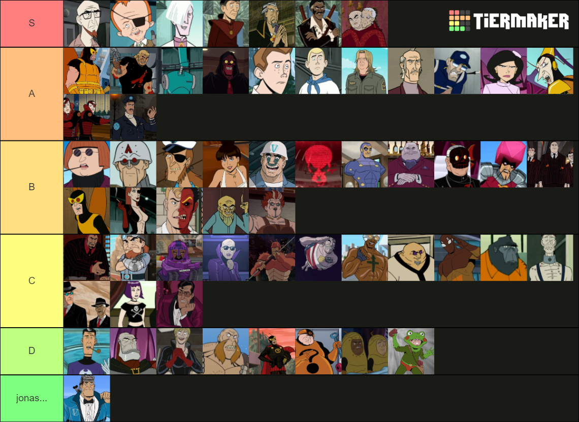 Venture Bros Characters Tier List (Community Rankings) - TierMaker