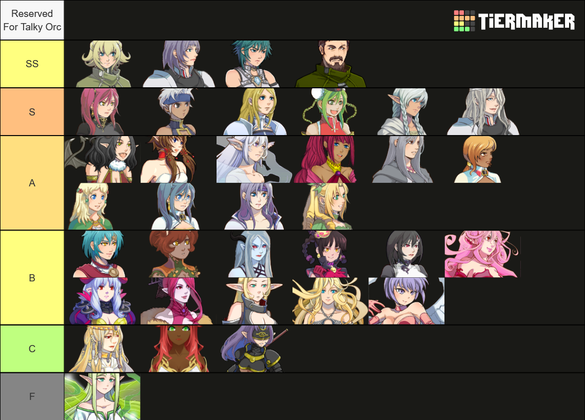 The Last Sovereign Trackable Characters Tier List (Community Rankings ...