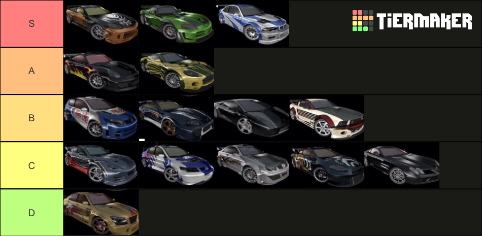 Need For Speed Most Wanted Blacklist Cars Tier List (Community Rankings ...