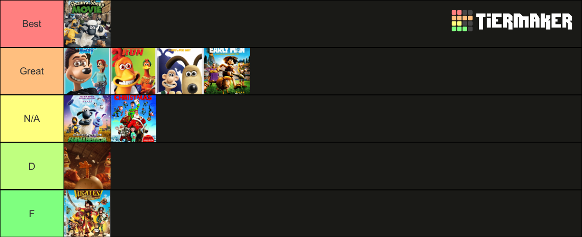 Aardman Animations Films 2022 Tier List (Community Rankings) - TierMaker